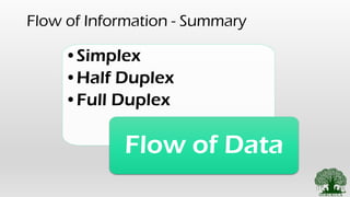2. overview of data communication part 1 | PPT