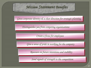 Strategic Intent in Organization | PPT