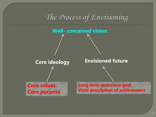 Strategic Intent in Organization | PPT