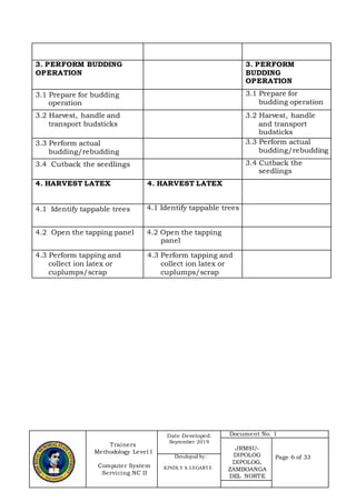 supervise work based learning | DOC