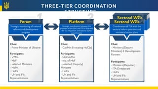 Coordination Mechanism and Decentralization/regional policy sector working group | PPTX