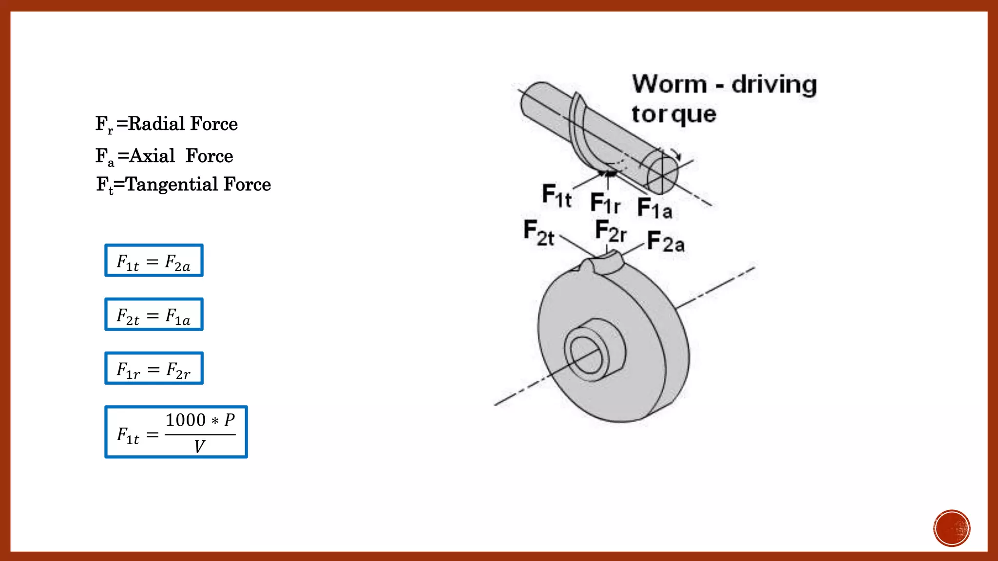 2.3 worm and worm wheel | PPTX