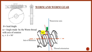 2.3 worm and worm wheel | PPTX