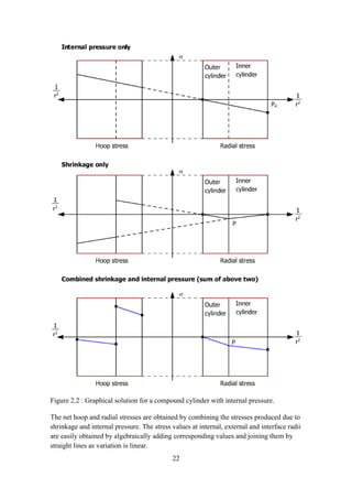 thick cylinder | PDF