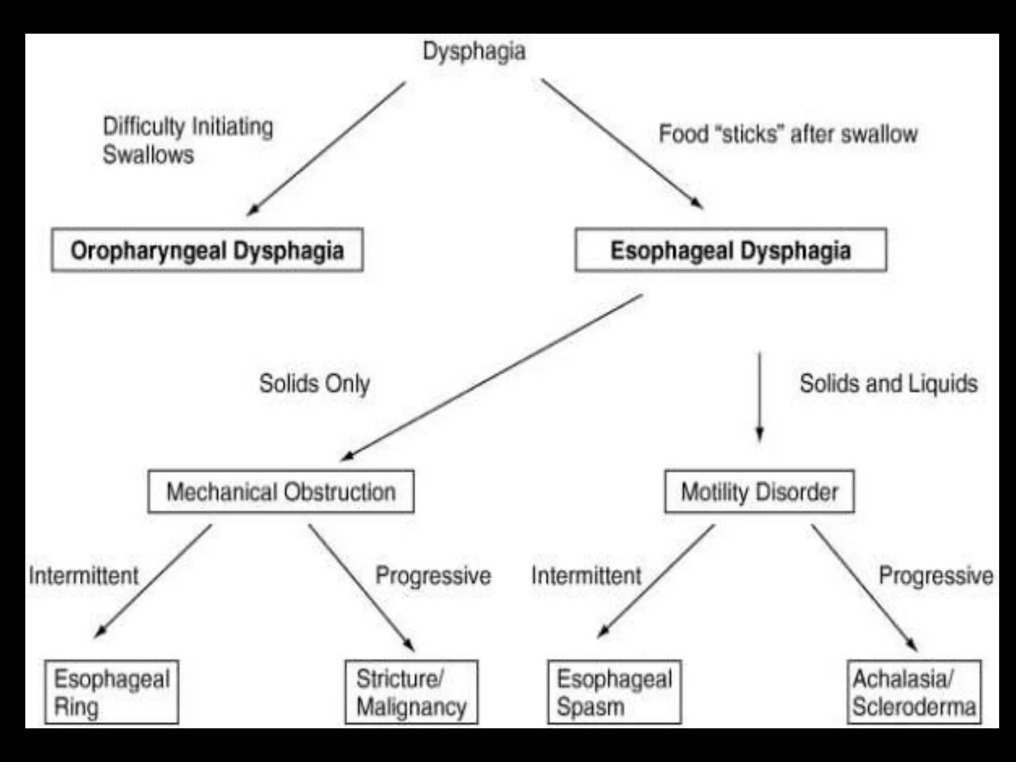 2. physiology of deglutition and disorders of swallowing | PPT