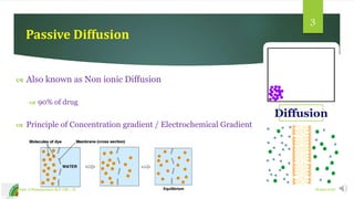 Mechanism of absorption | PPTX
