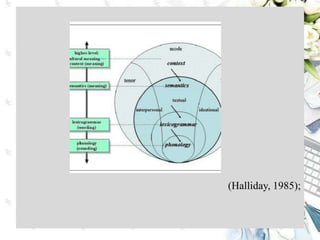 SYSTEMIC FUNCTIONAL LINGUISTICS: LANGUAGE STRATAFICATION | PPT