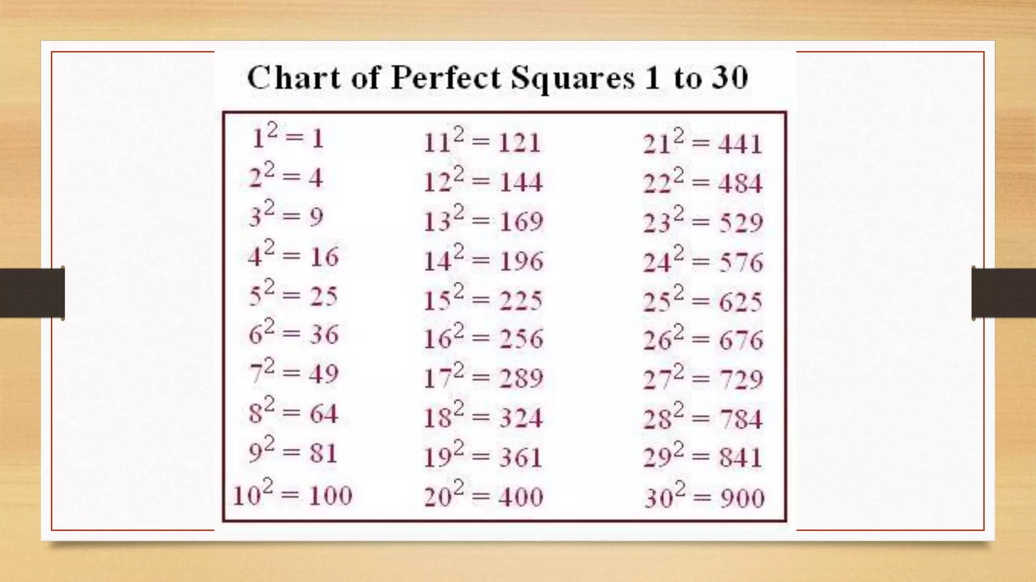 Solving Quadratic Equations by Extracting Square Roots | PDF
