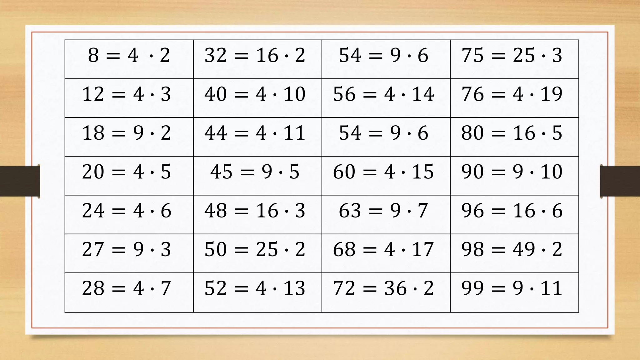 Solving Quadratic Equations By Extracting Square Roots Pdf
