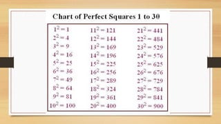 Solving Quadratic Equations by Extracting Square Roots | PDF