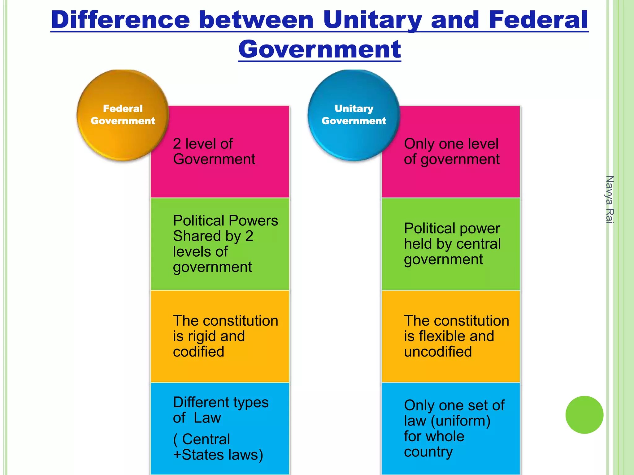 Grade 10th Social Science Civics - Chapter . 2. Federalism | PPTX ...