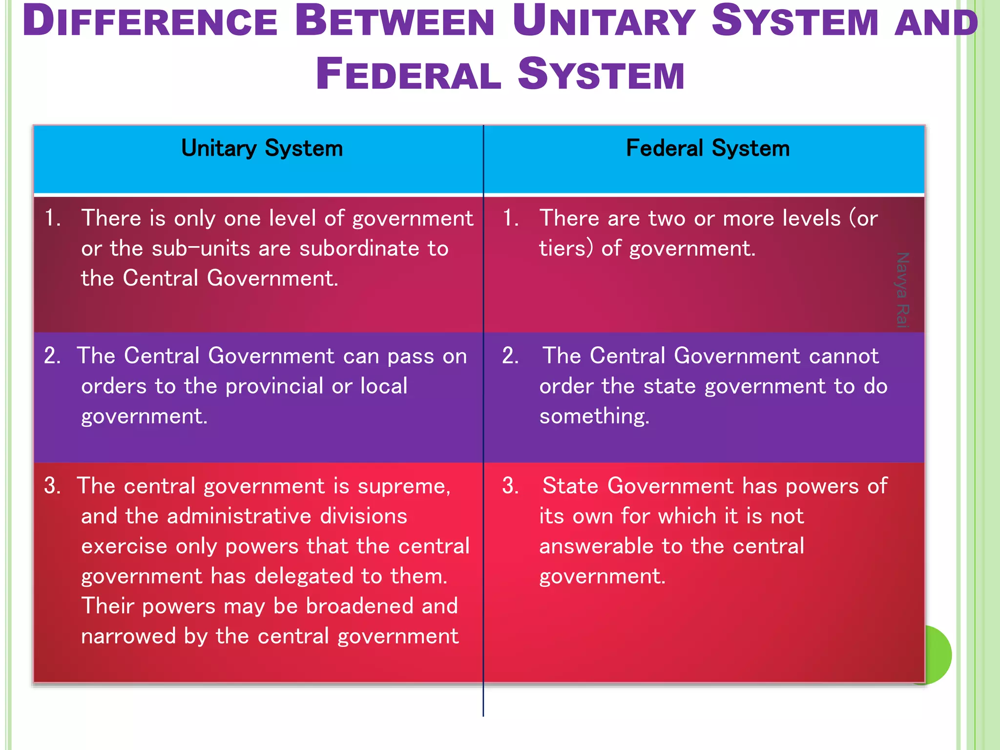 Grade 10th Social Science Civics - Chapter . 2. Federalism | PPTX ...