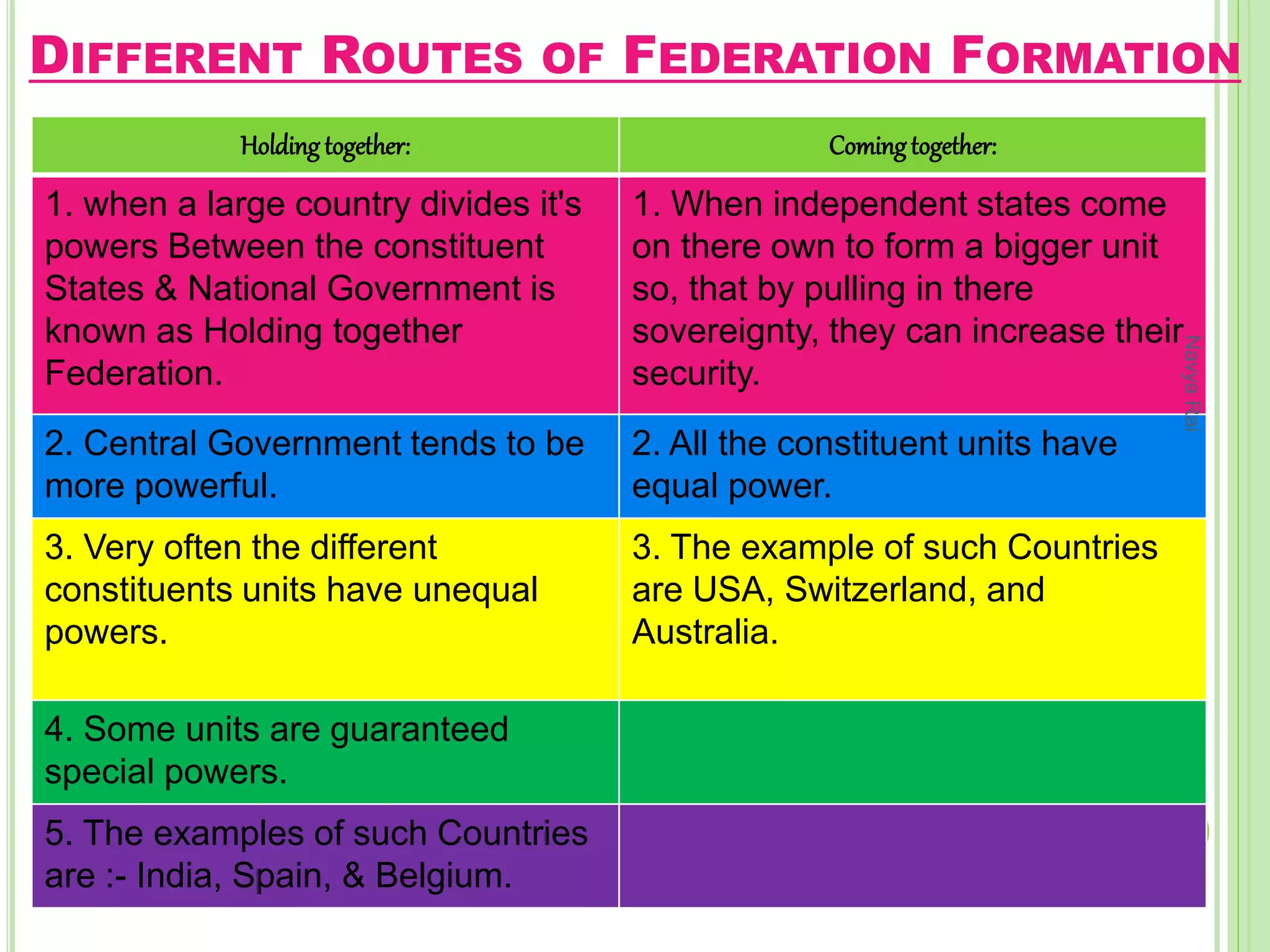 Grade 10th Social Science Civics - Chapter . 2. Federalism | PPTX ...