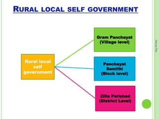 Grade 10th Social Science Civics - Chapter . 2. Federalism | PPTX