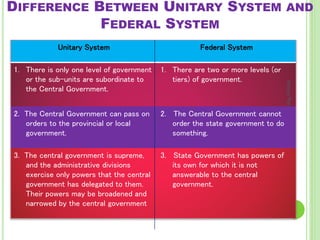 Grade 10th Social Science Civics - Chapter . 2. Federalism | PPTX