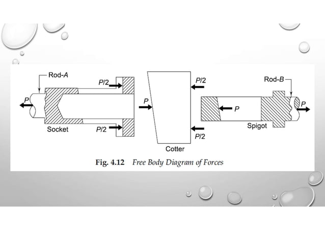 Design of cotter joint | PDF | Agriculture | Industries