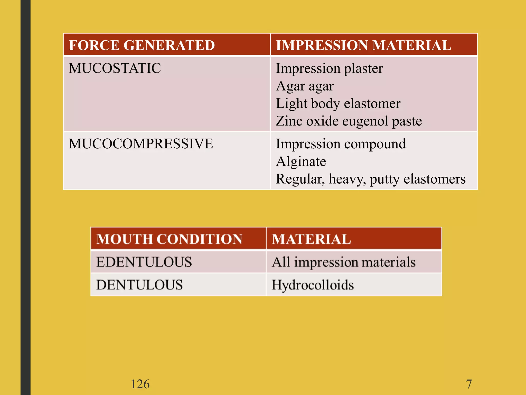 impression materials and recent advances | PPTX