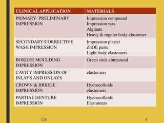 impression materials and recent advances | PPTX