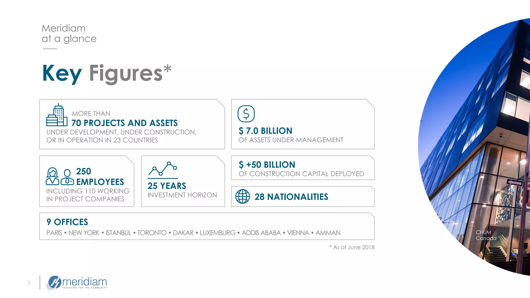 Sandra Lagumina, COO Asset Management de Meridiam | PDF