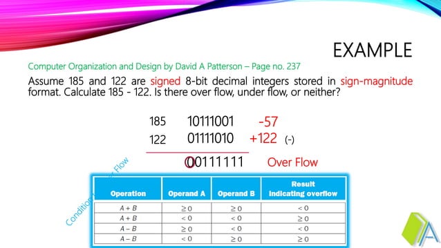Binary addition and subtraction | PPTX | Technology & Computing