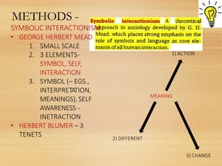 2. sociology | PPTX