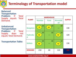 2.2 terminology of transportation problem | PPT