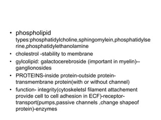 Histology of cell and its components | PPT