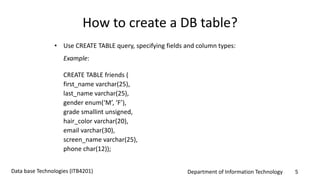 SQL query Demo | PPTX | Databases | Computer Software and Applications