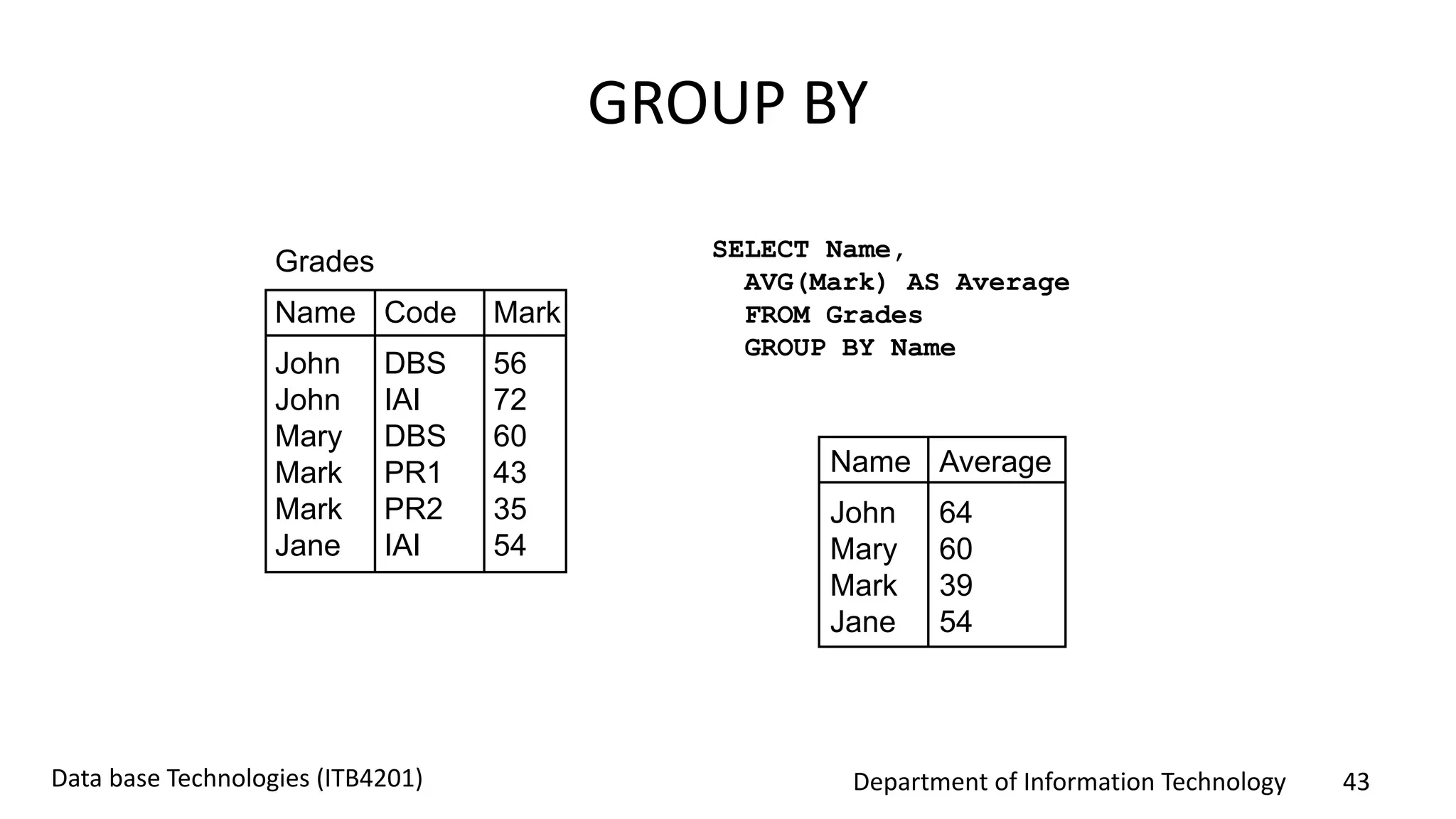 Sql Logical Operators Ppt