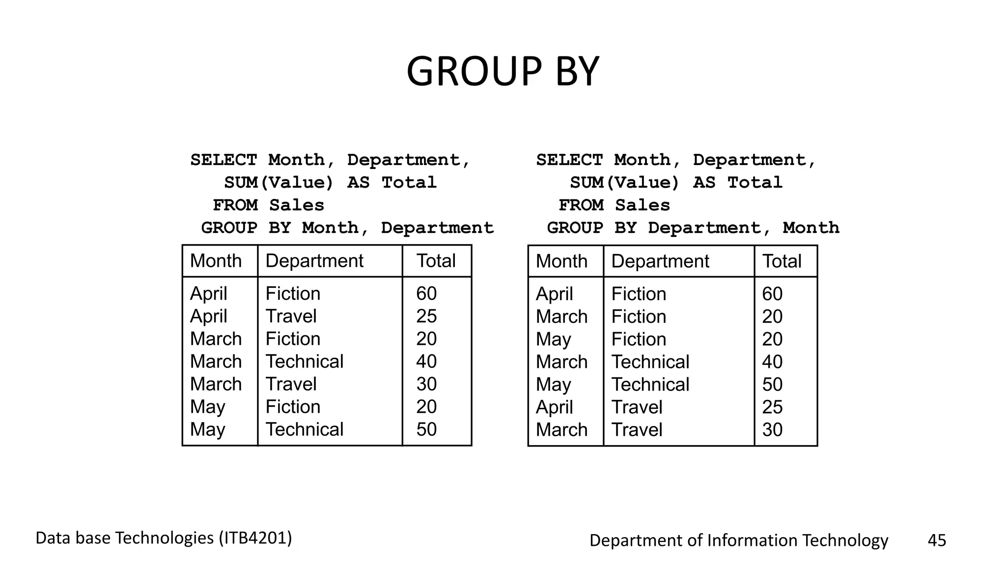 SQL logical operators | PPTX