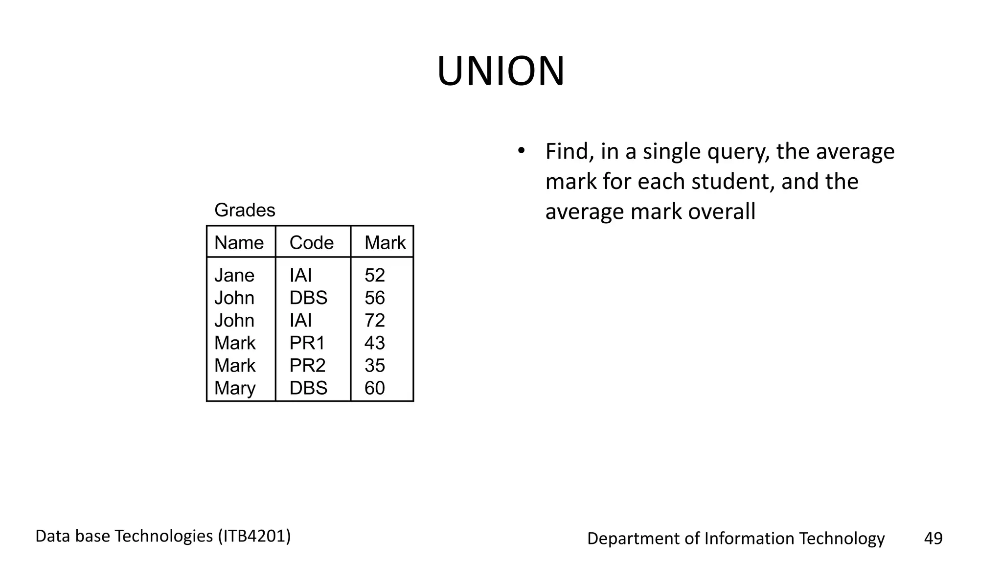 Sql Logical Operators Ppt