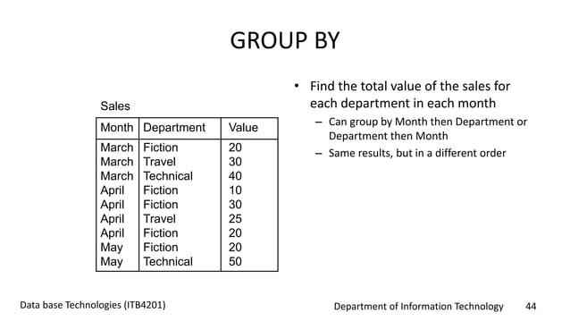 Sql Logical Operators Ppt