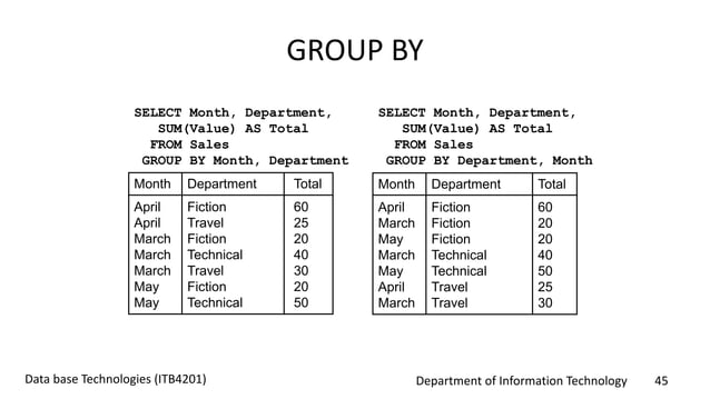 SQL logical operators | PPTX