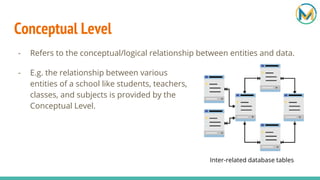 DBMS Architecture | PPT