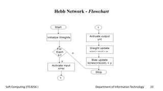 Neural networks | PPTX | Computing | Technology & Computing