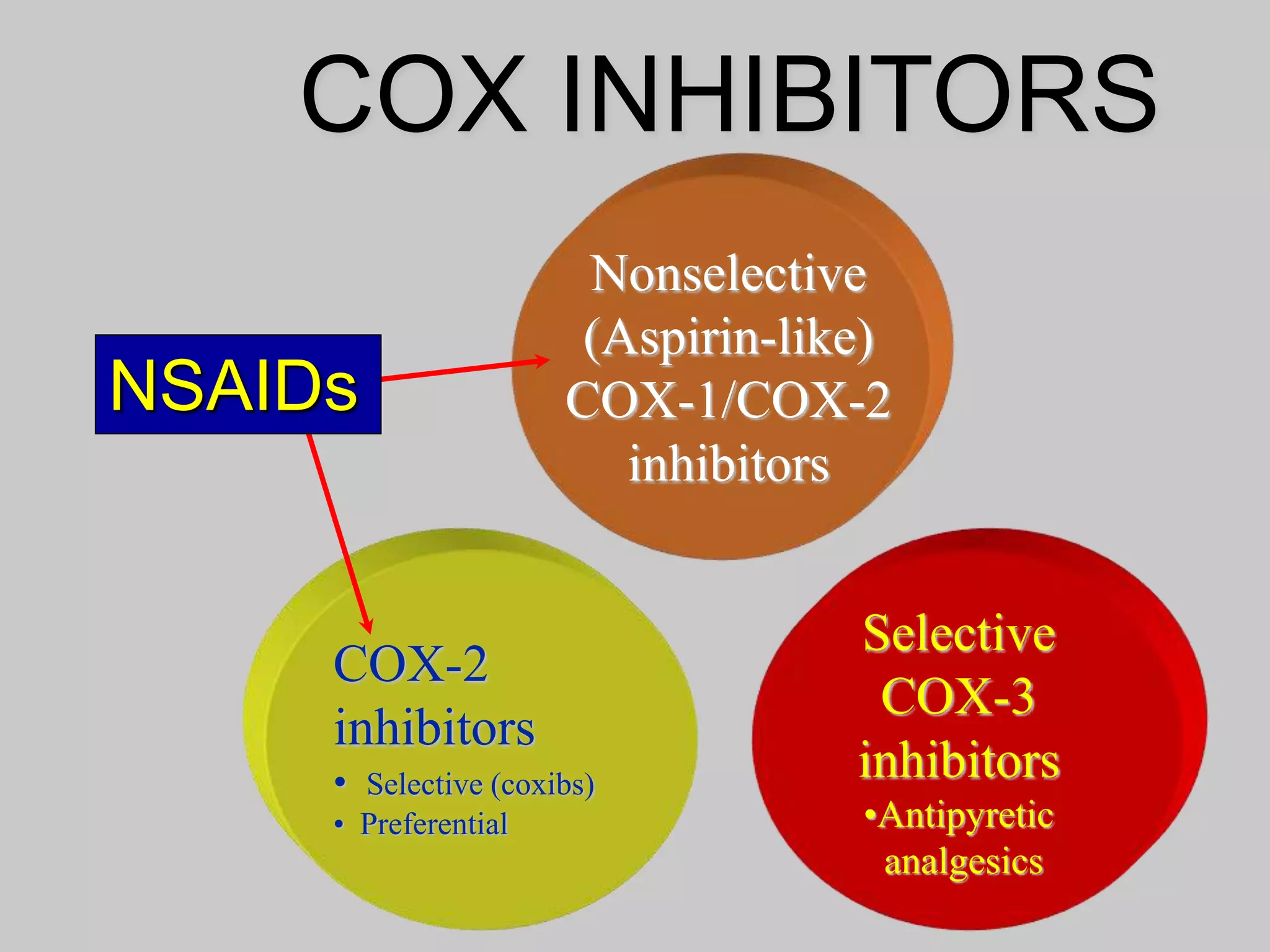 Non-steroidal anti-inflammatory drugs (NSAIDs) | PPT