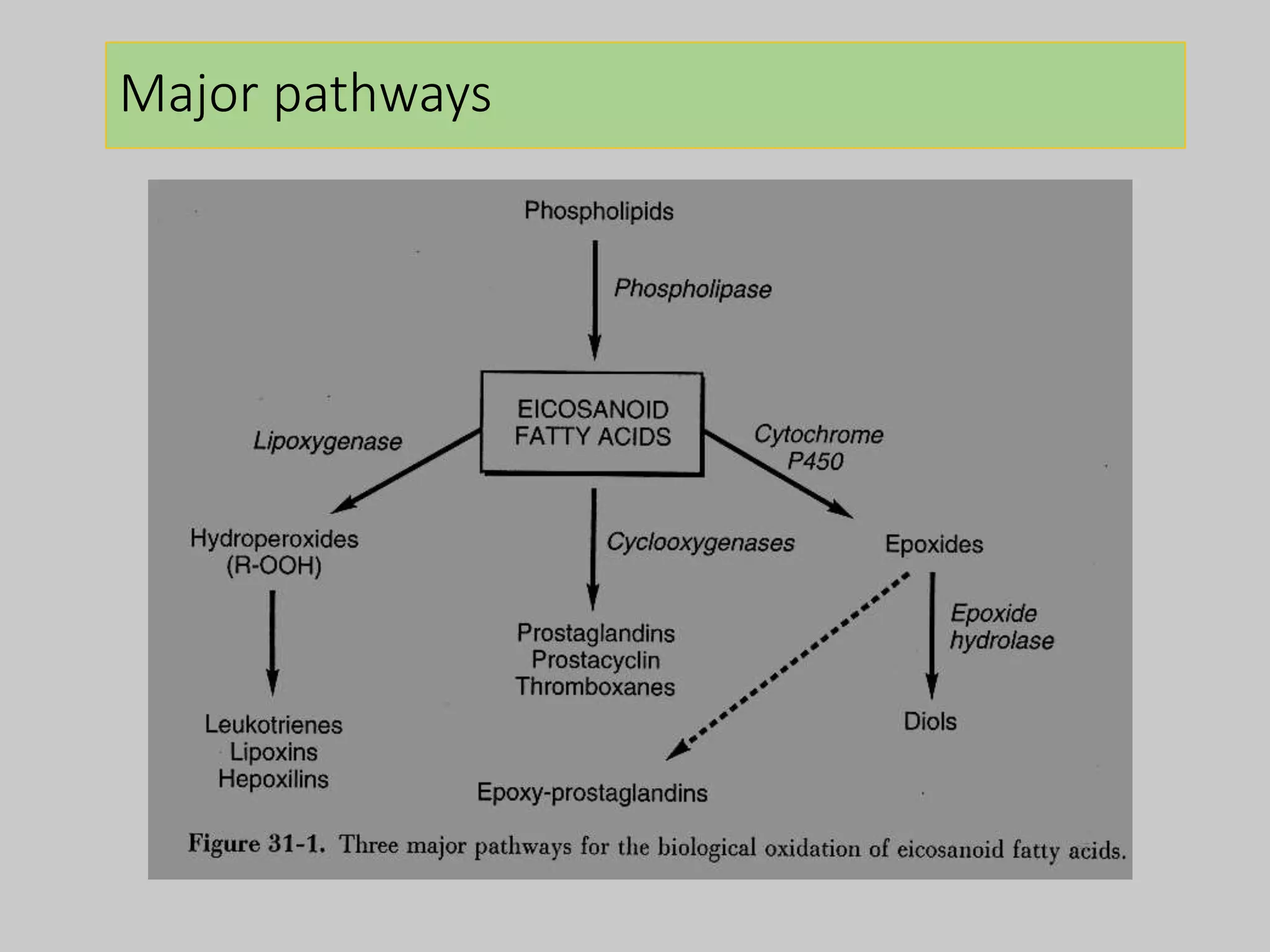 Non-steroidal anti-inflammatory drugs (NSAIDs) | PPT