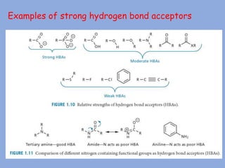 Intermolecular binding forces | PPT