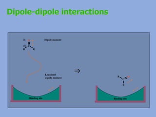 Intermolecular binding forces | PPT