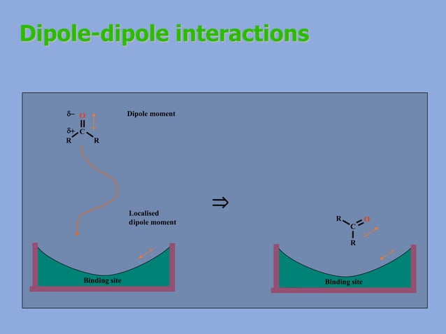 Intermolecular binding forces | PPT