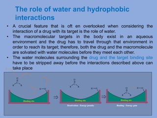 Intermolecular binding forces | PPT