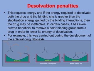 Intermolecular binding forces | PPT