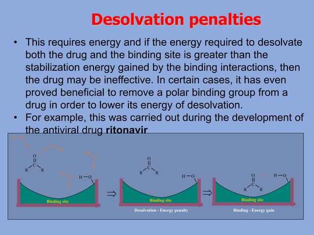 Intermolecular binding forces | PPT