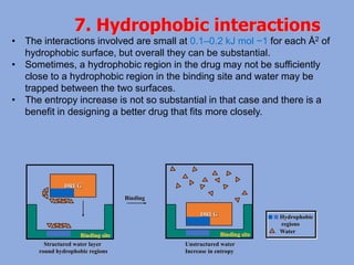 Intermolecular binding forces | PPT