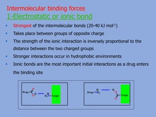Intermolecular binding forces | PPT