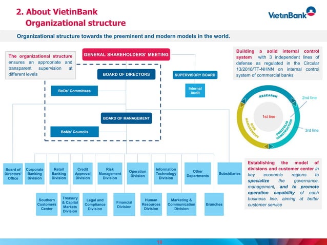 VietinBank IR Presentation 2Q2020 | PPTX