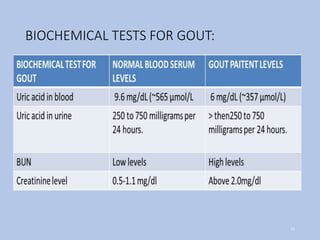 Gout - types,causes,treatment | PPT