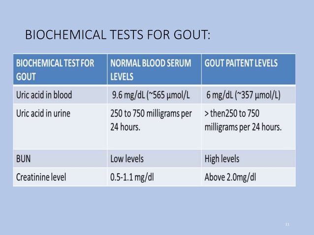 Gout - types,causes,treatment | PPT | Foot Health | Diseases and Conditions