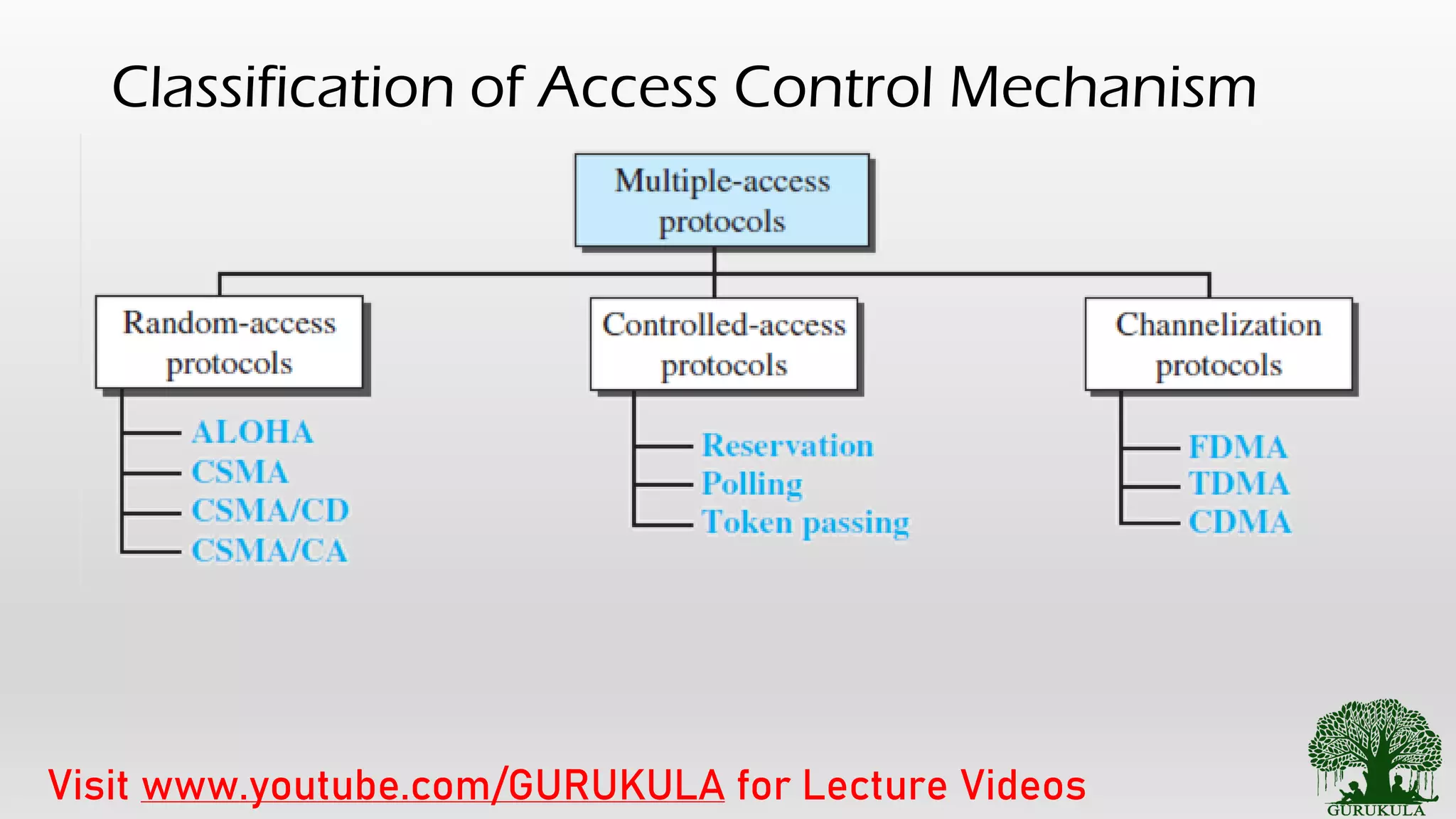2.3 access control random access methods - part 1 | PDF | Computer Networking | Computing