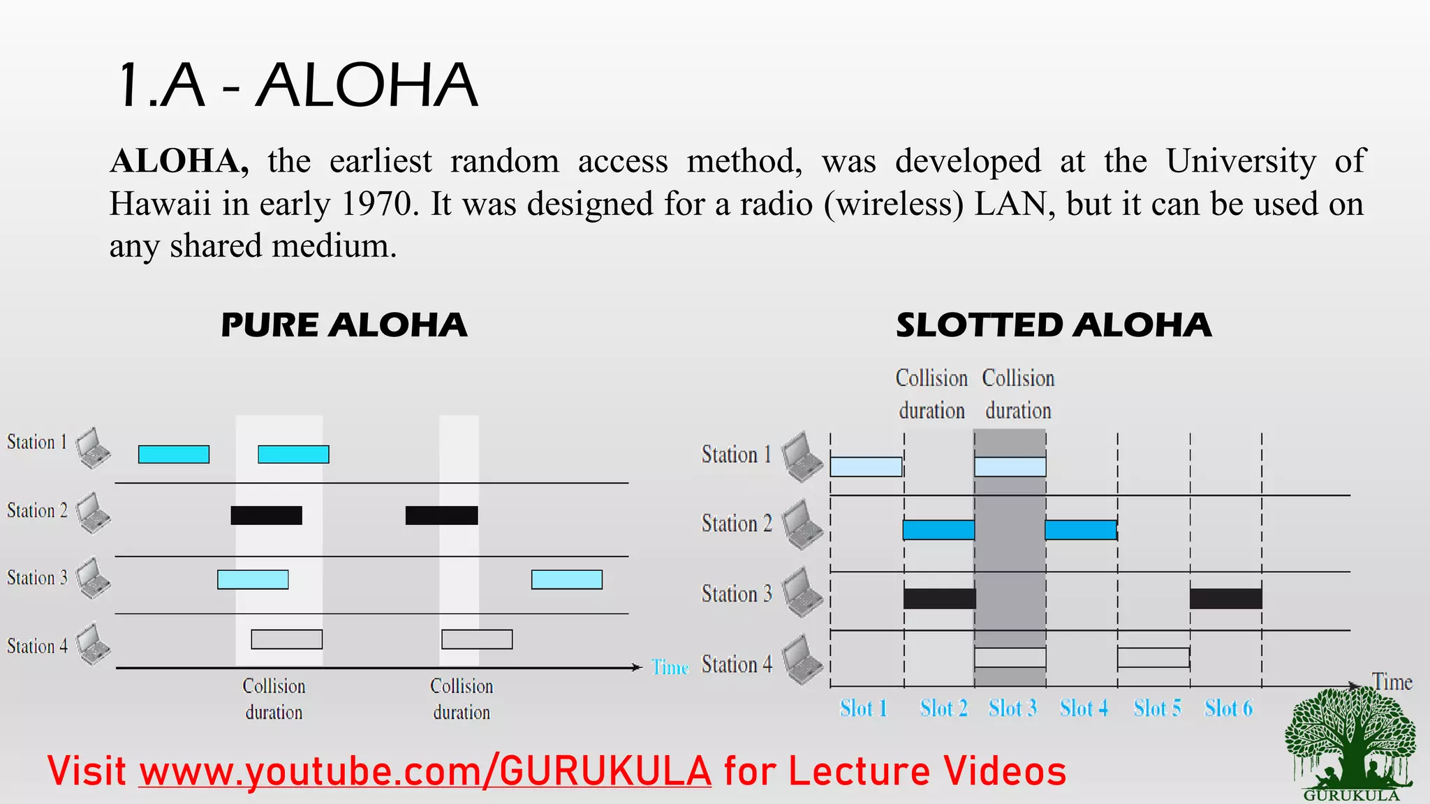 2.3 access control random access methods - part 1 | PDF